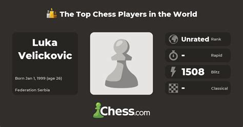 Luka Velickovic Top Chess Players