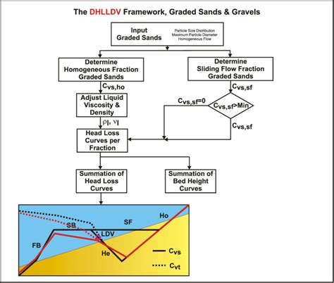 The Algorithm To Determine The Constant Cvs And Cvt Curve For Graded