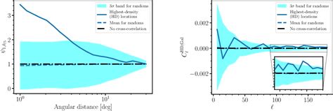 Figure 8 From Spatial Clustering Of Gravitational Wave Sources With K Nearest Neighbour
