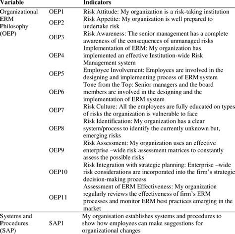 Latent Variables And Their Indicators Download Scientific Diagram