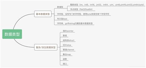 Go语言学习之变量(变量声明和基本类型)go 变量类型 Csdn博客 Go语言学习之变量(变量声明和基本类型)go 变量类型 Csdn博客