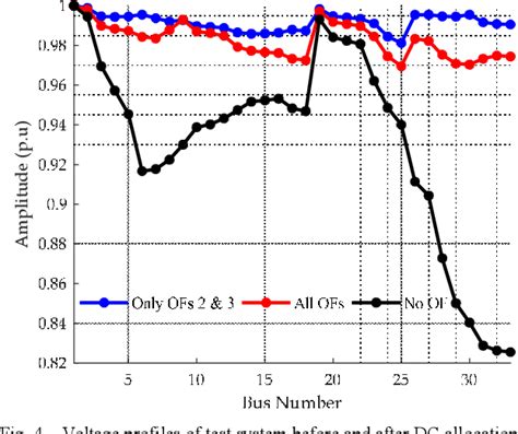Figure 1 From Allocating Different Types Of Distributed Generations Concentrating On Transient