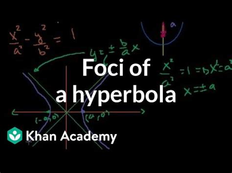 Foci Of A Hyperbola From Equation Video Khan Academy