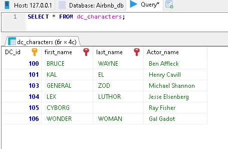 MariaDB On Duplicate Key Update DatabaseFAQs Com