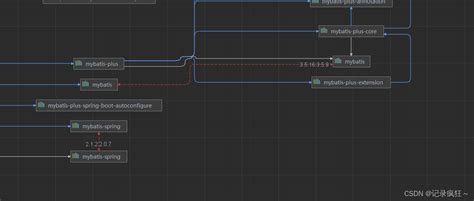 Springboot集成mybatis Plus 使用模板建一个小项目，一直报错无法启动 问题orgapacheibatis