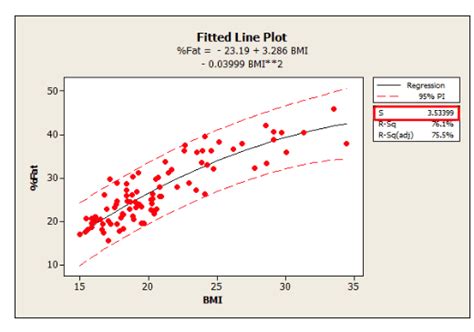 Mean Uncertainity Of A Fit Function Newbie Root Forum