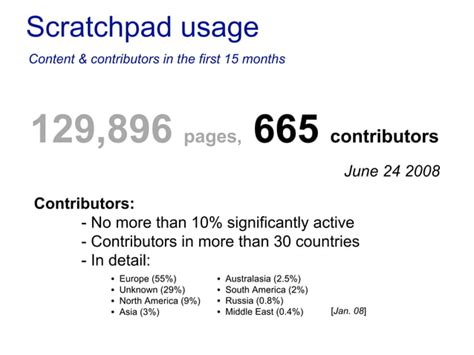 Scratchpads Community Tools For Taxonomists Ppt