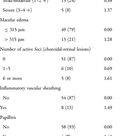 Patient 1—bilateral Anterior And Posterior Scleritis External Eye