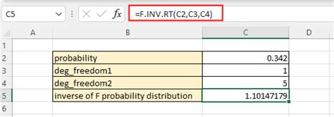 How To Use The Excel F INV RT Function