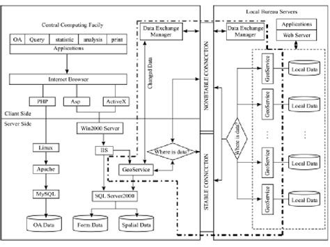System Logical Architecture Download Scientific Diagram