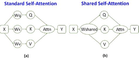 Figure 14 From Advances In Small Footprint Keyword Spotting A Comprehensive Review Of Efficient