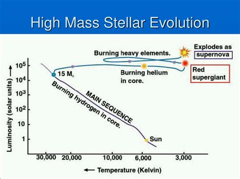 Ppt Variable Stars Pulsation Evolution And Applications To Cosmology Powerpoint Presentation