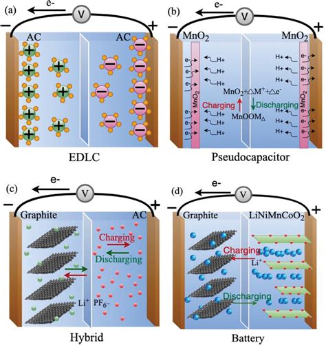 Low Voltage Capacitor Leakage Tester Schematic And Explanation Wiring Flow Schema