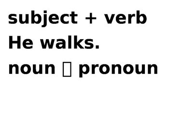 Basic Syntax Rule By Miss Dees Store TPT