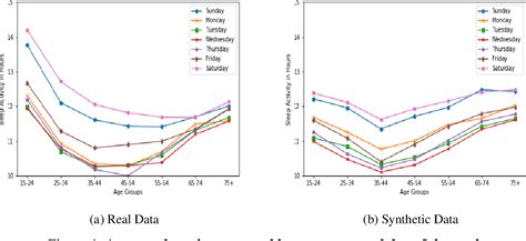 Synthetic Event Time Series Health Data Generation