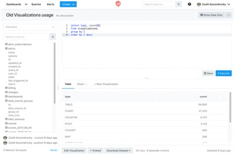 开源可视化报表工具：redash 标点符