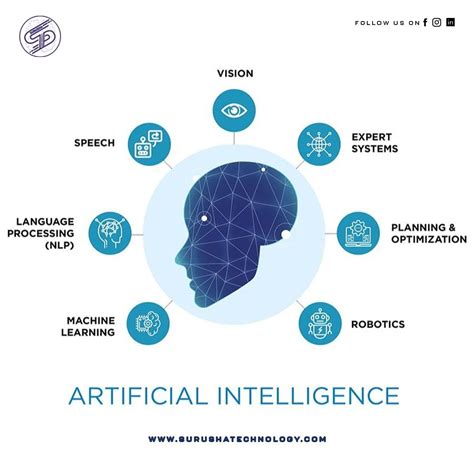 Surusha Technology Pvt Ltd On Linkedin Ai Ml Nlp Deeplearning