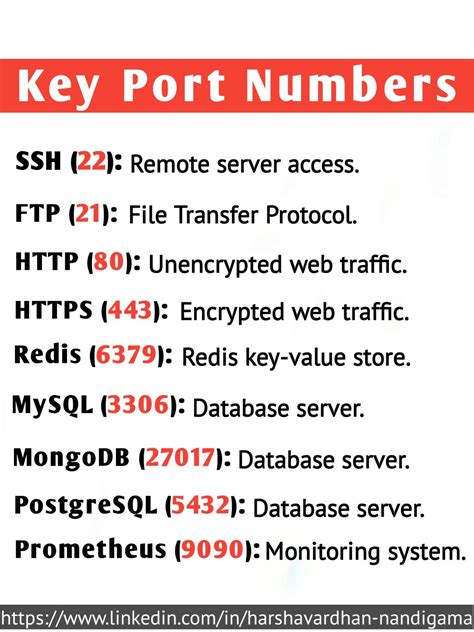 Harshavardhan Nandigama On Linkedin Devops Networking Portnumbers