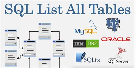 Solve Sql Queries Design Databases Schema Load Upload Data In