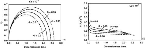 Figure 4 From Theoretical Model Of Viscous Friction Inside Steadily Sheared Foams And