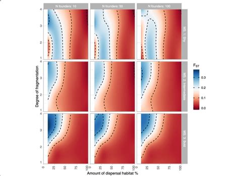 F St Fixation Index Population Differentiation Due To Genetic