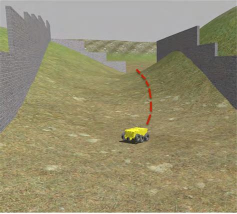 Gazebo Simulated Course Used In Human Participant Experiment The Download Scientific Diagram