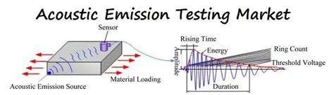 What Is Acoustic Emission Testing