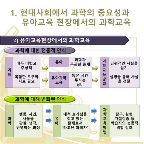 Ppt 1 장 유아 과학교육의 기초 Powerpoint Presentation Free Download Id2447465