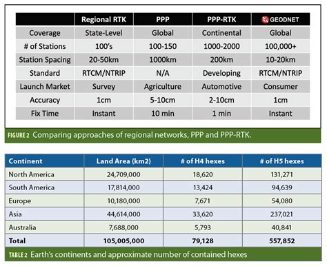 Developing A Truly Global Rtk Network Inside Gnss Global Navigation Satellite Systems