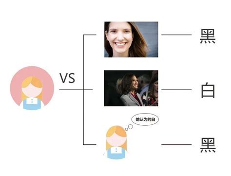 常用的9种数据分析方法建议收藏 知乎