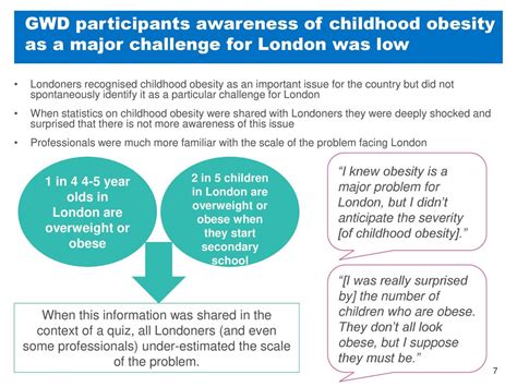 Great Weight Debate A London Conversation On Obesity Ppt Download
