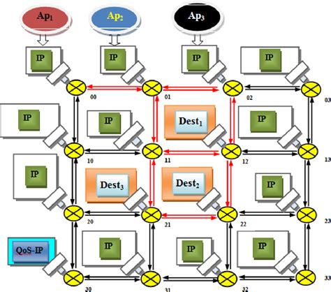 figure 4 from end to end qos metrics modeling based on multi