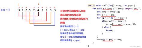 七大排序 插入 希尔 选择 冒泡 堆 快排 归并 插入排序和直接插入排序的区别 csdn博客