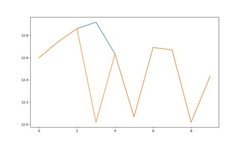 Possible Bug In Writeturbsim Intrange · Issue 16 · Lkilcherpyturbsim