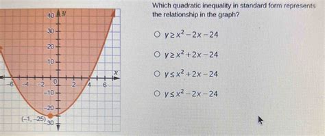 Which Quadratic Inequality In Standard Form Represents The Relationship