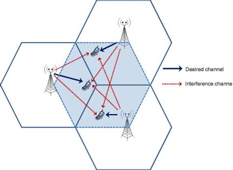 M3 Cellular Network For Multicell System Download Scientific Diagram