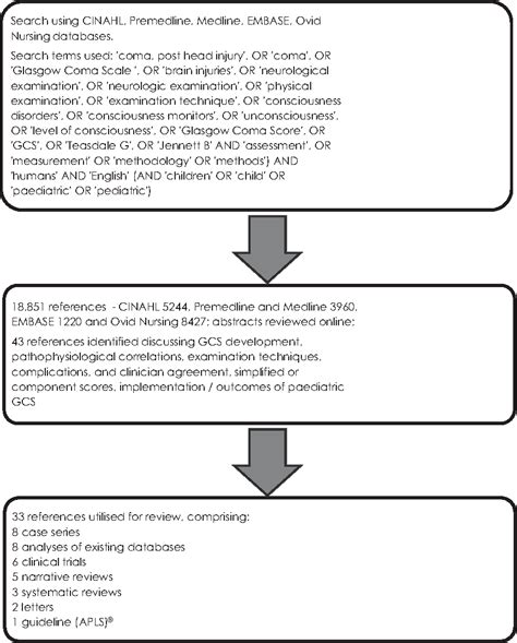 Table 1 From Practical Use Of The Glasgow Coma Scale A Comprehensive
