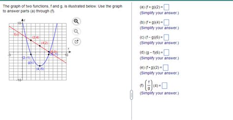 Solved The Graph Of Two Functions F And G Is Illustrated