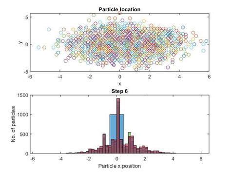 Repeat But For A Two Dimensional Random Walk As Depicted Quizlet