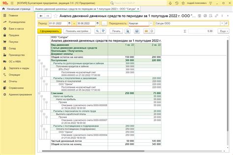 Как вести финансовый учет в бизнесе анализируем доходы и расходы
