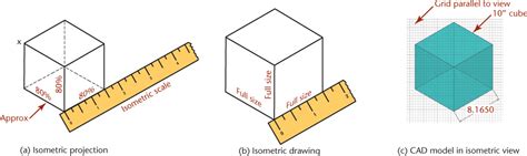 How To Draw Isometric Perspective