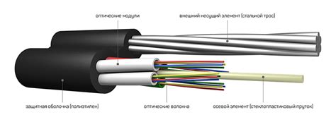 Подвесные оптические кабели: купить оптический кабель подвесной