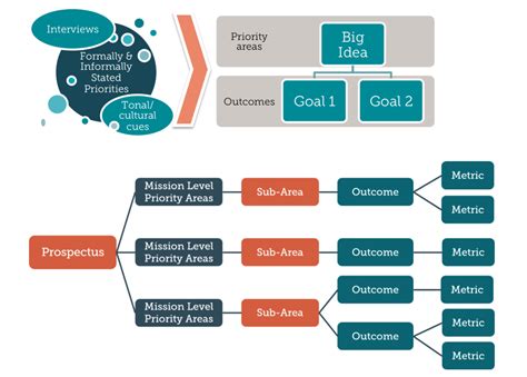 Priority Mapping Second Nature