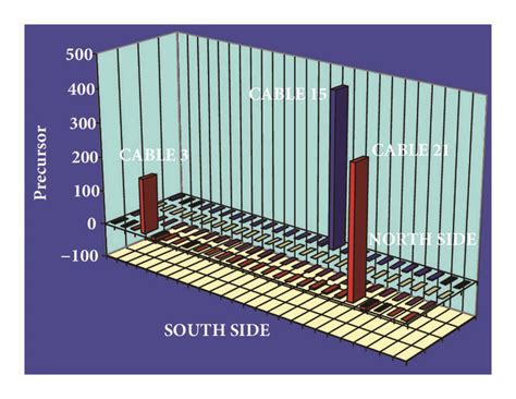 Damage Detection Using Precursor Transformation Method A Schematic