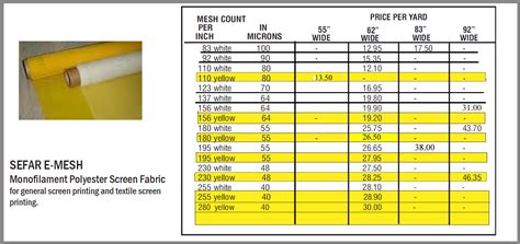 Screen Printing Mesh Count Guide At Tina Lown Blog