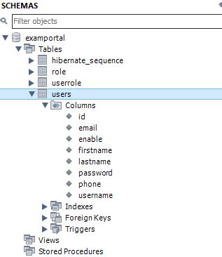 Spring Hibernate Configuration And Create A Table In Database