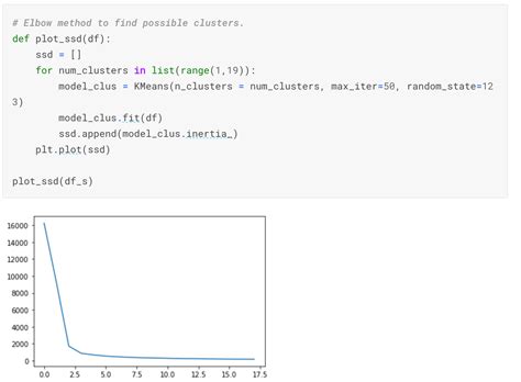 Mushroom Dataset — Data Exploration And Model Analysis Onehotvector Encoded Analytics Vidhya