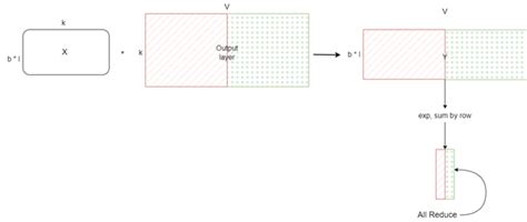 分布式并行计算——张量并行 知乎