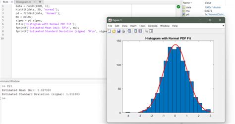 Python Equivalent Of Histfit And Fitdist Askpython