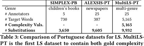 Multils A Multi Task Lexical Simplification Framework